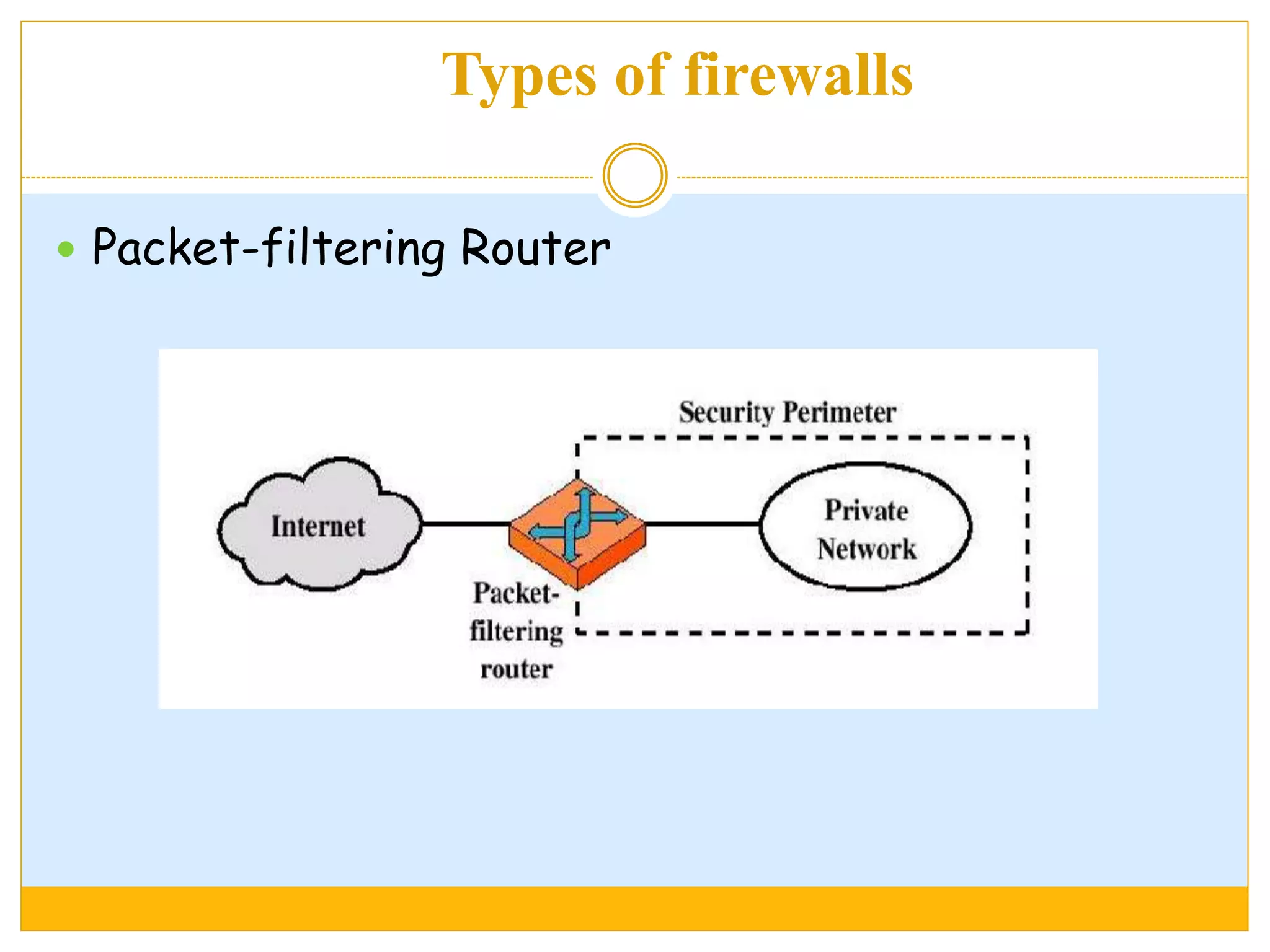 Firewall | PPTX | Computer Networking | Computing