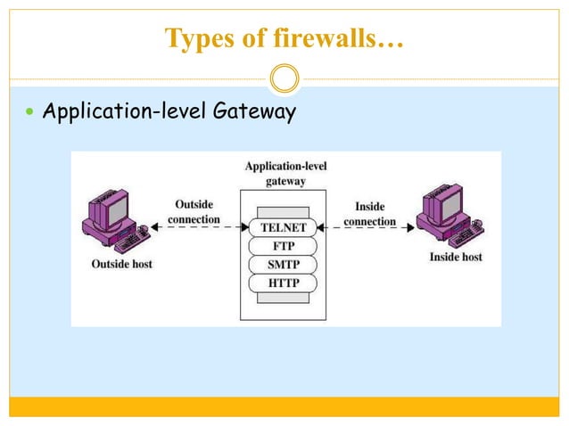 Firewall | PPTX | Computer Networking | Computing