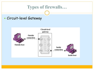 Firewall | PPT