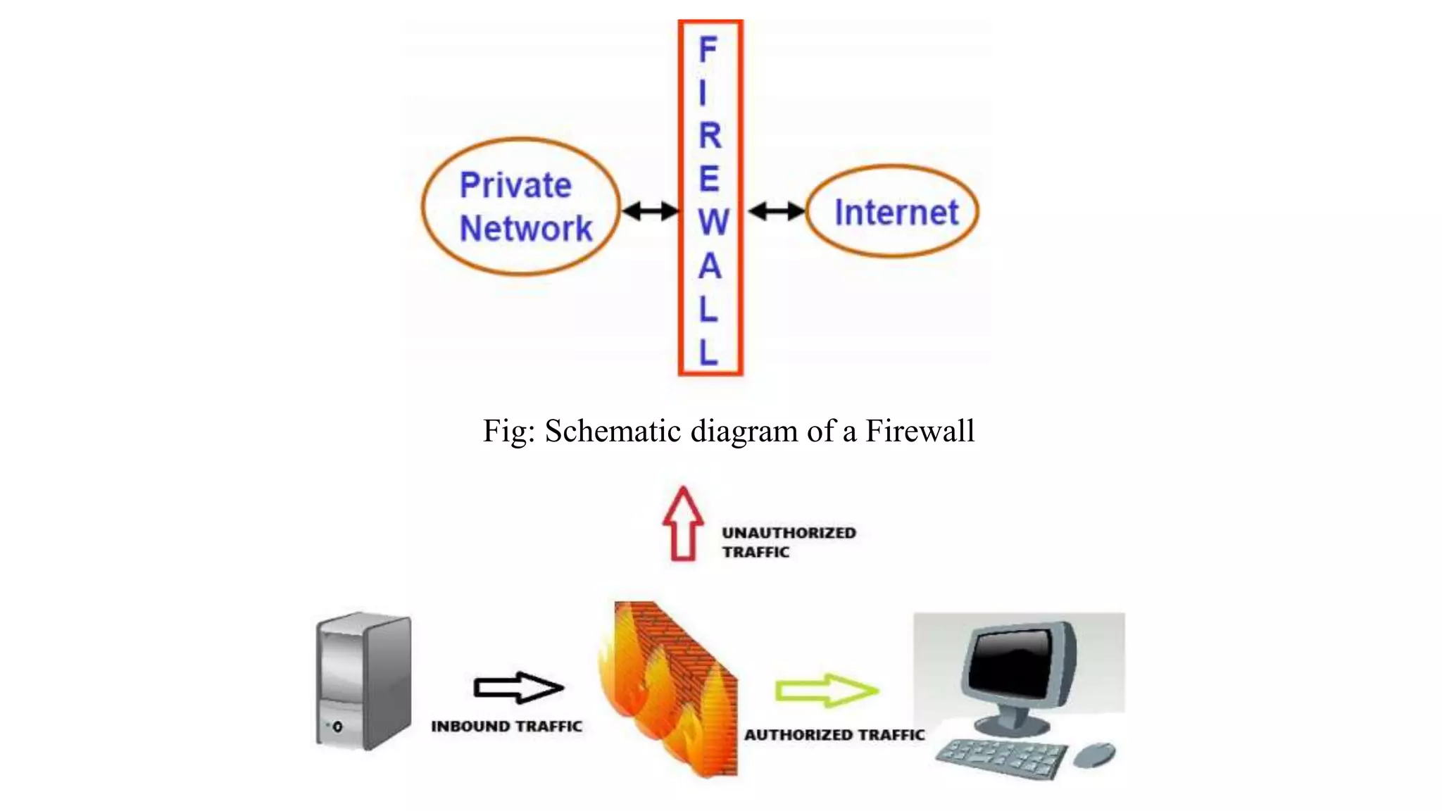 Firewall and its Types | PPTX