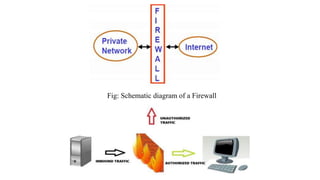 Firewall and its Types | PPTX