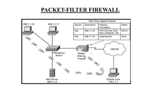 Firewall and its Types | PPTX