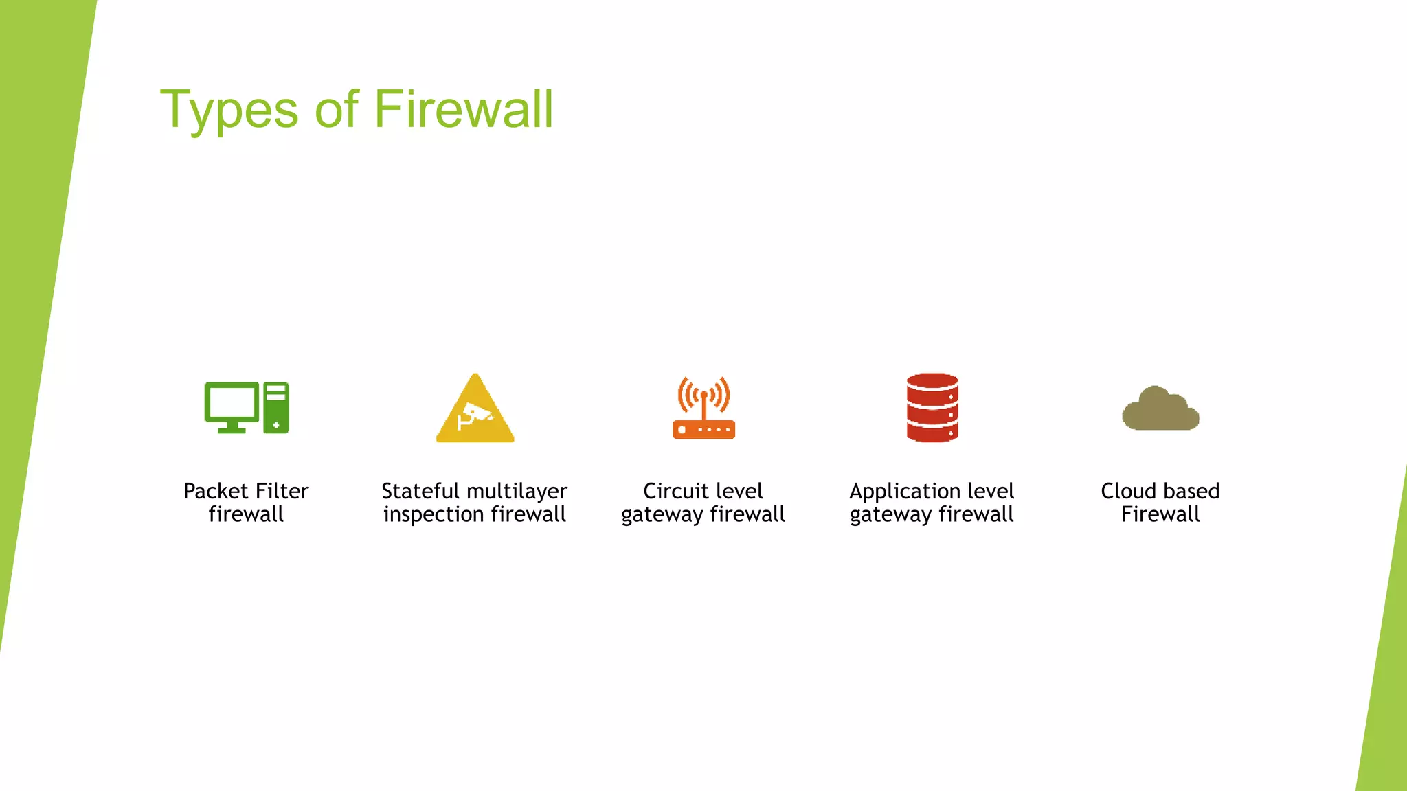 Firewall | PPT