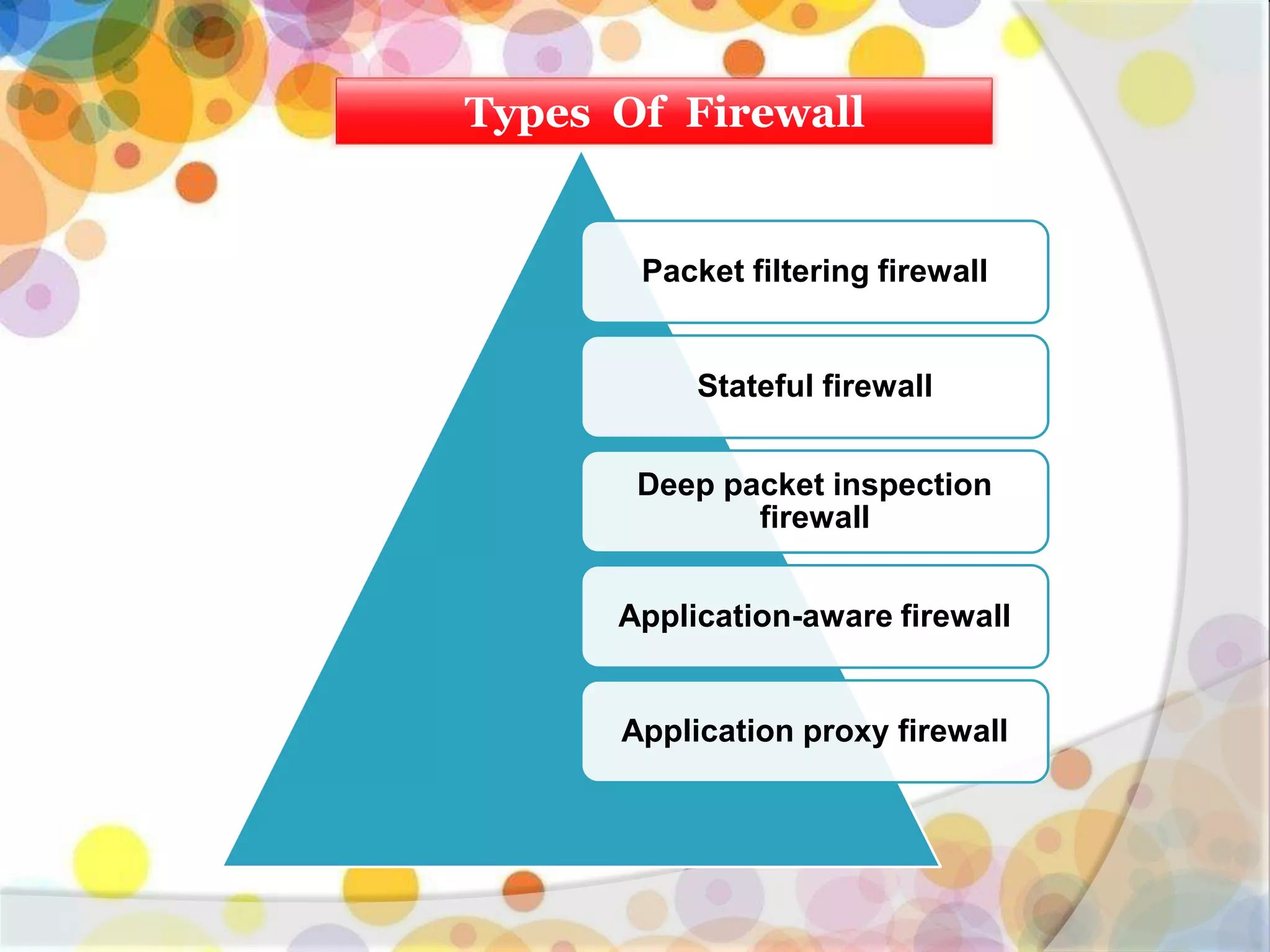 Firewall & types of Firewall | PDF | Computer Networking | Computing