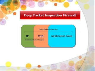 Firewall & types of Firewall | PDF | Computer Networking | Computing
