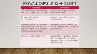 Firewall | PPT