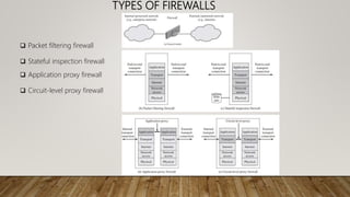 Firewall | PPT