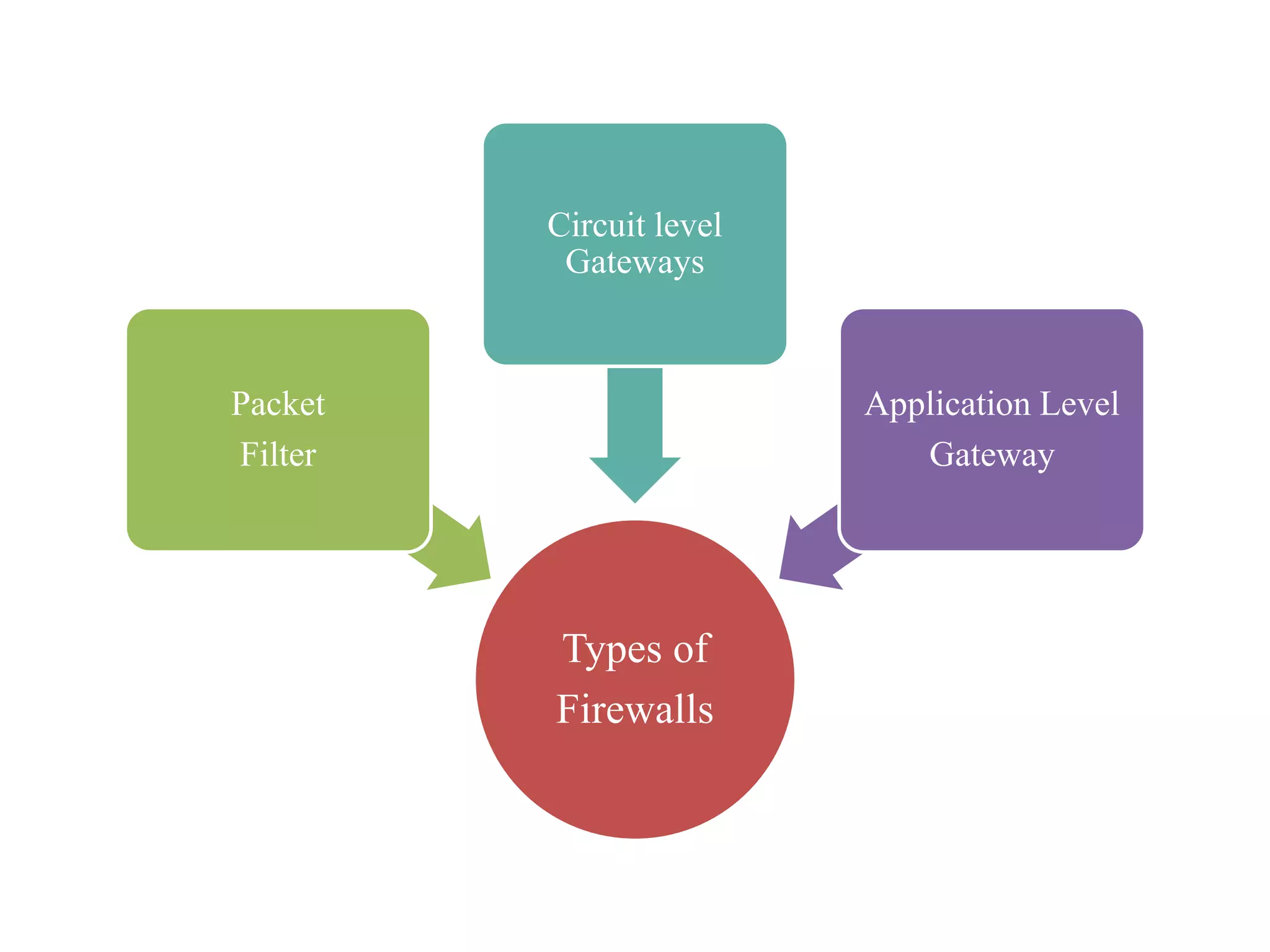 firewall.ppt