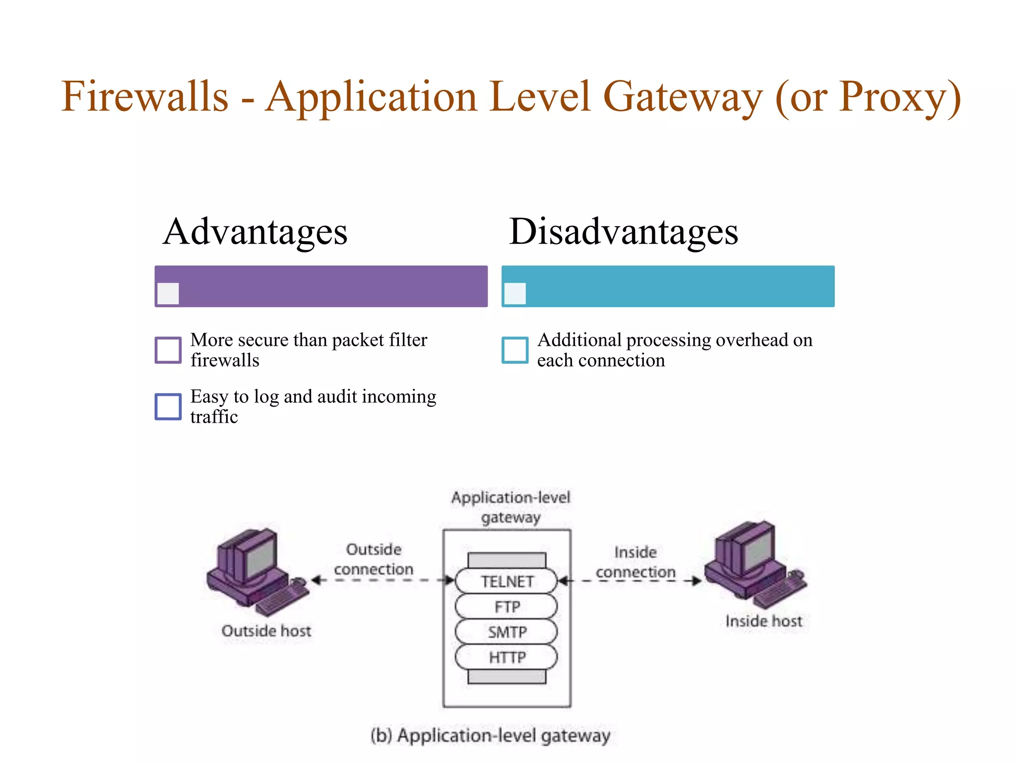 firewall.ppt