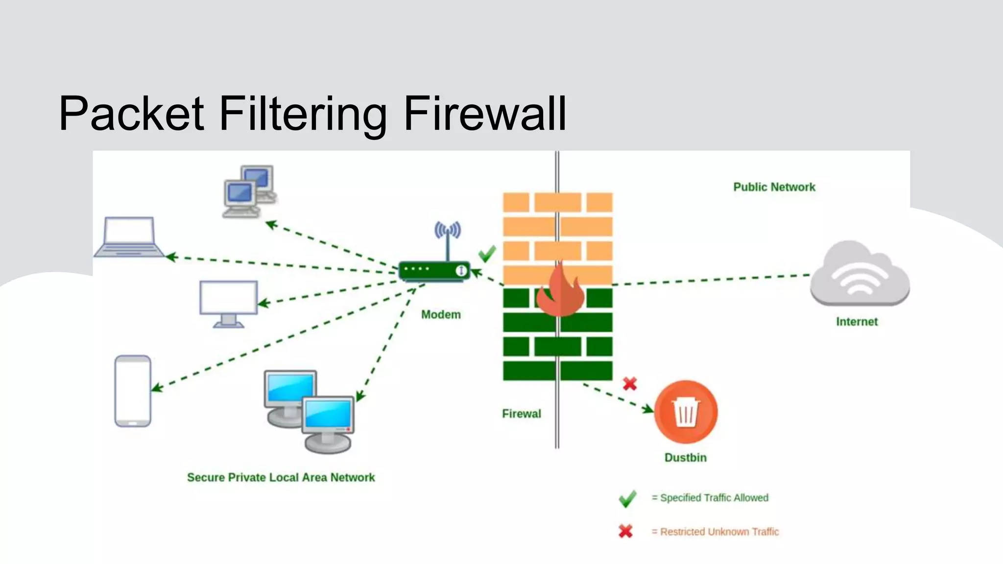 Firewall.pptx