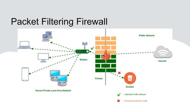 Firewall.pptx