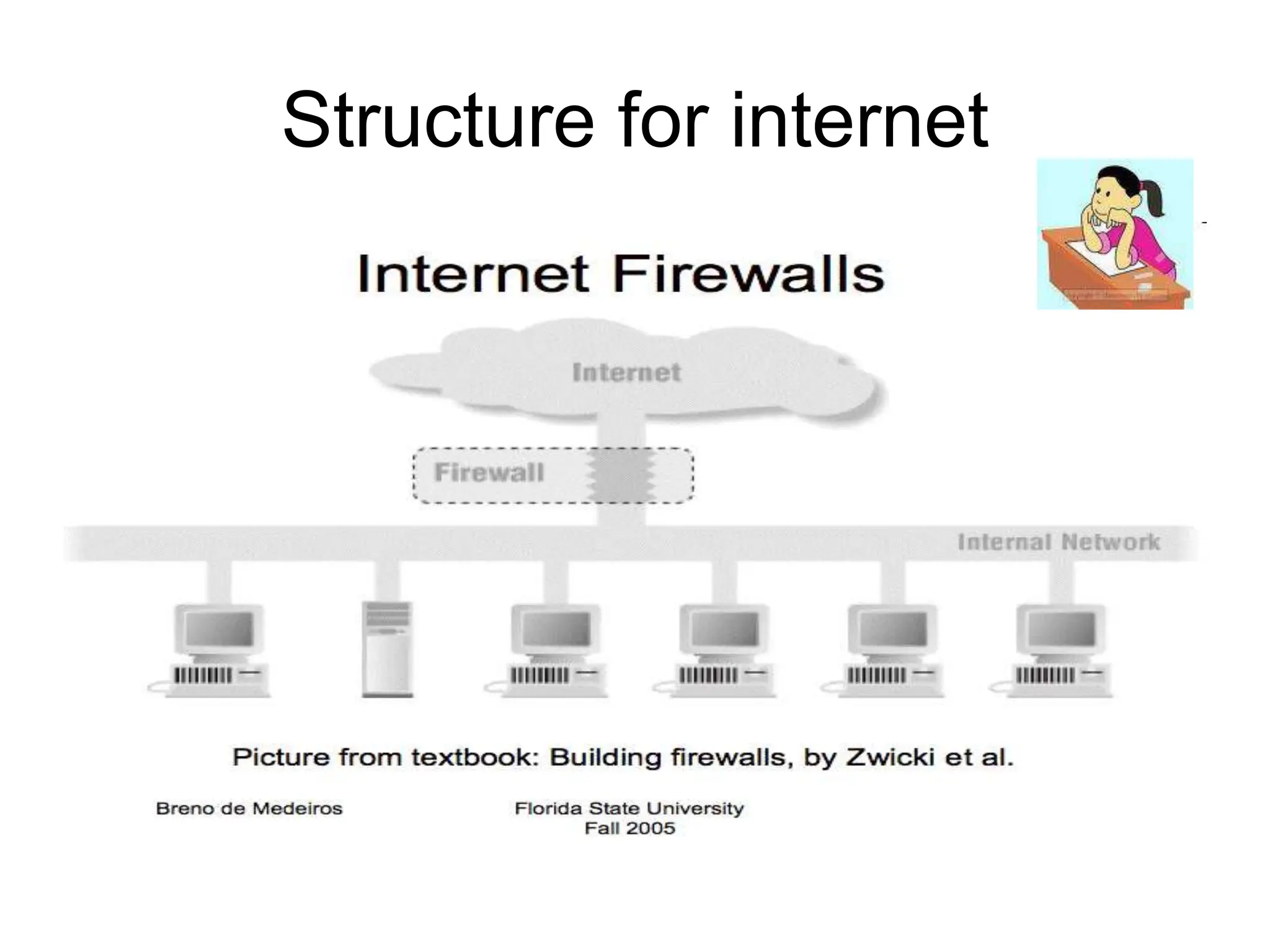 Firewallgfghfghfghfghfhjfgfggdggfgdfgfdfgdf.ppt