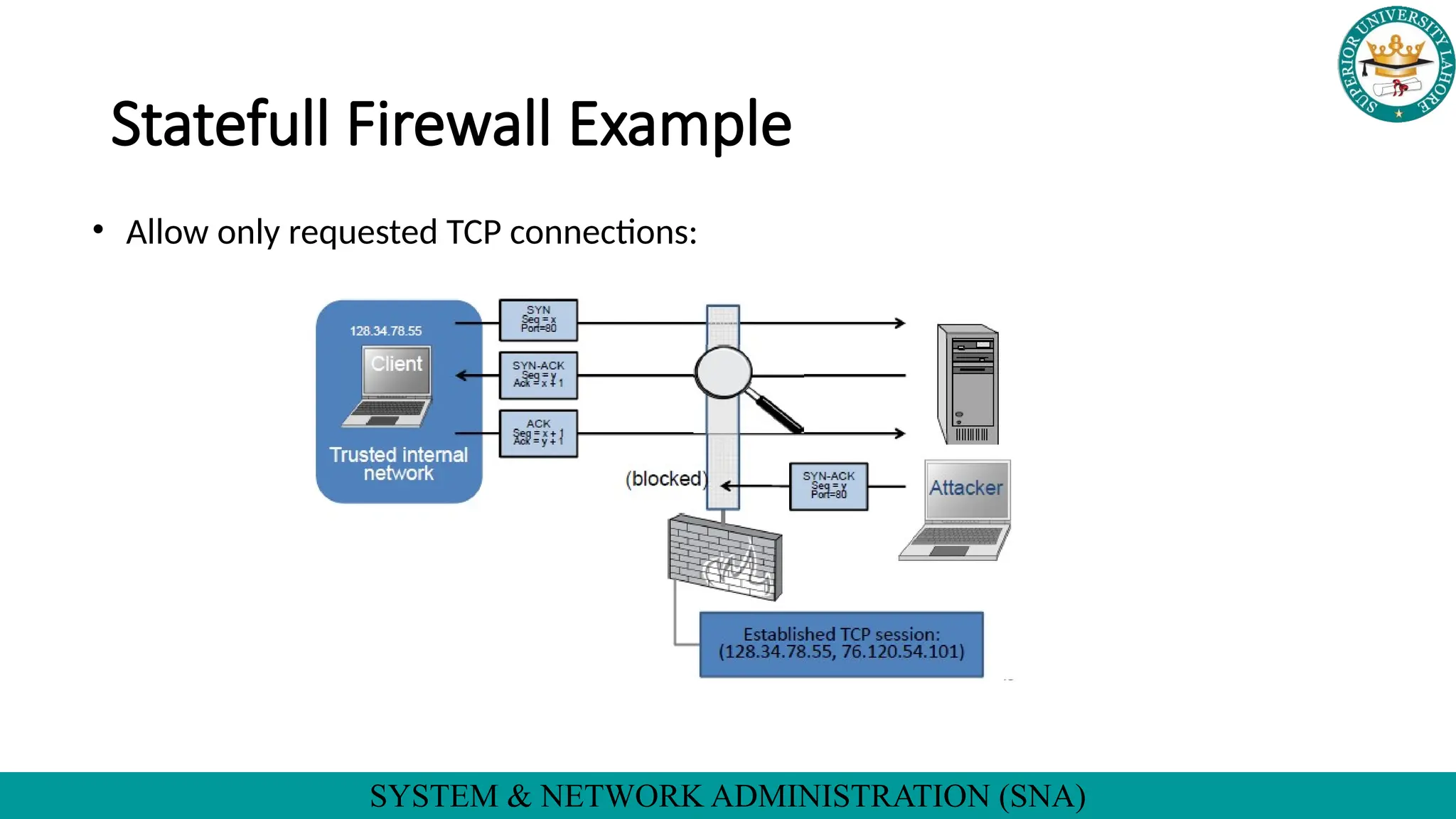 Firewall in computer networks and C.pptx
