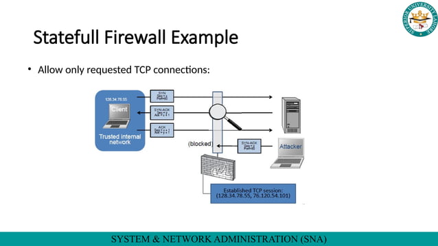 Firewall in computer networks and C.pptx