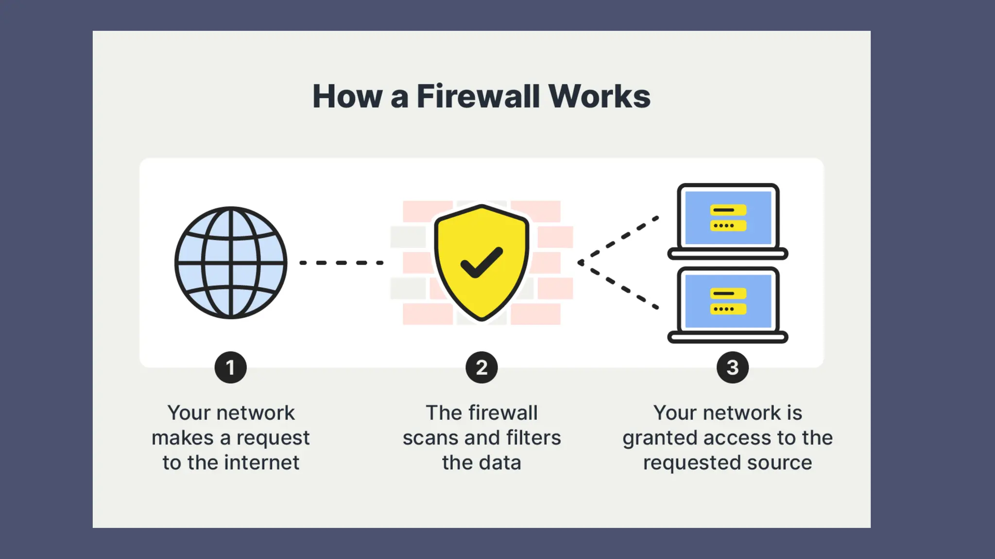FIREWALLs in an information security.ppt