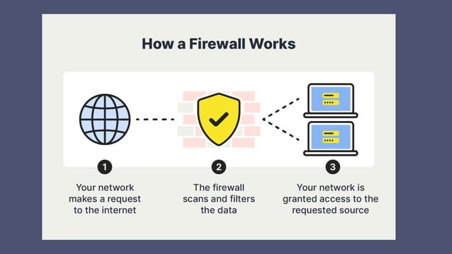 FIREWALLs in an information security.ppt
