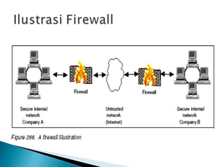 FIREWALL PADA JARINGAN KOMPUTER DAN JARINGAN VOIP | PPT