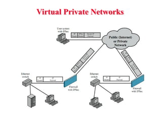 Introduction to firewalls and virtual private networks | PPTX