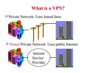 Introduction to firewalls and virtual private networks | PPTX