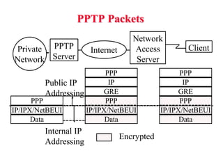 Introduction to firewalls and virtual private networks | PPTX