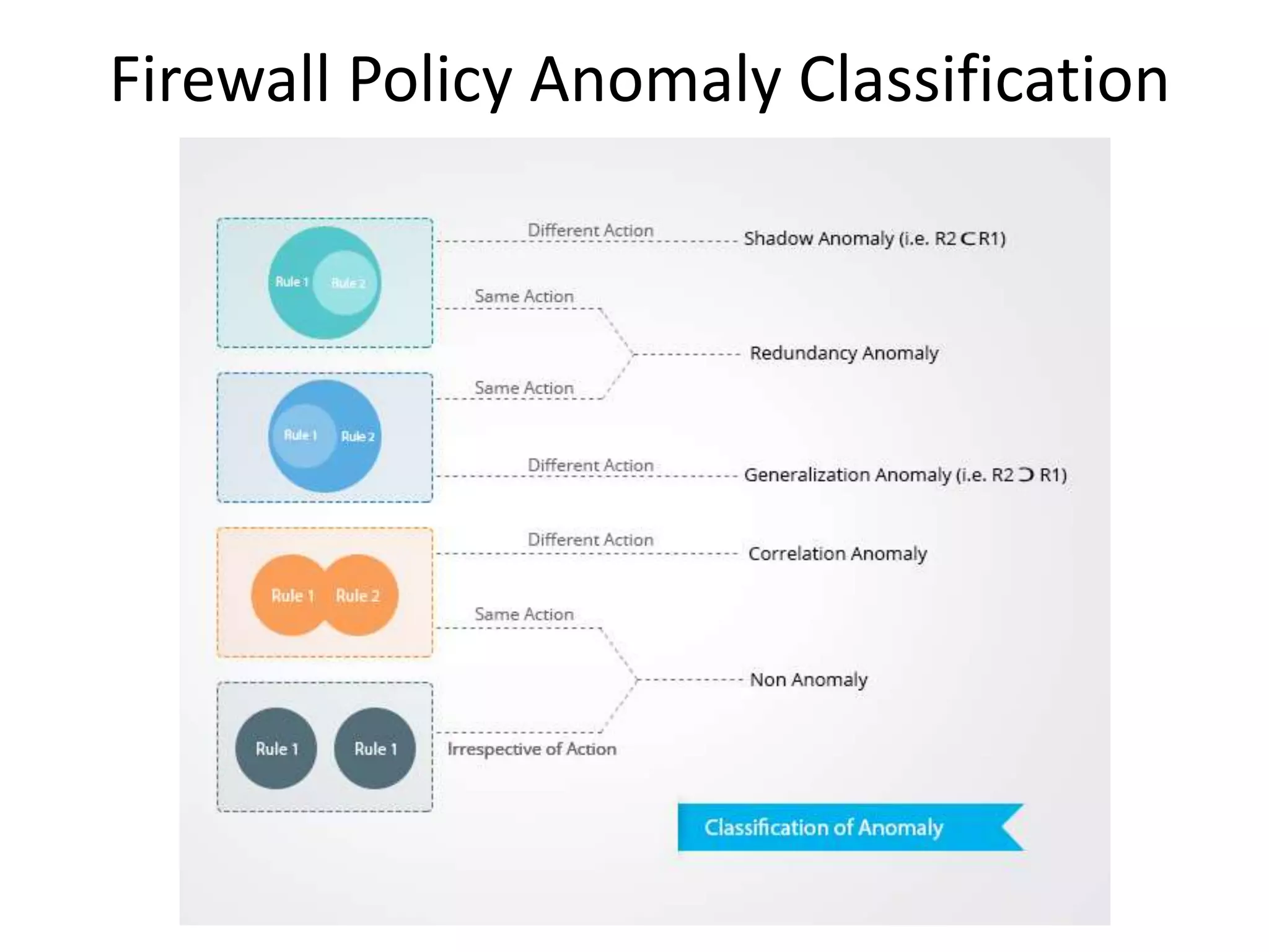 Firewall Analyzer 8.2 - Firewall Policy Optimization Reports | PPT