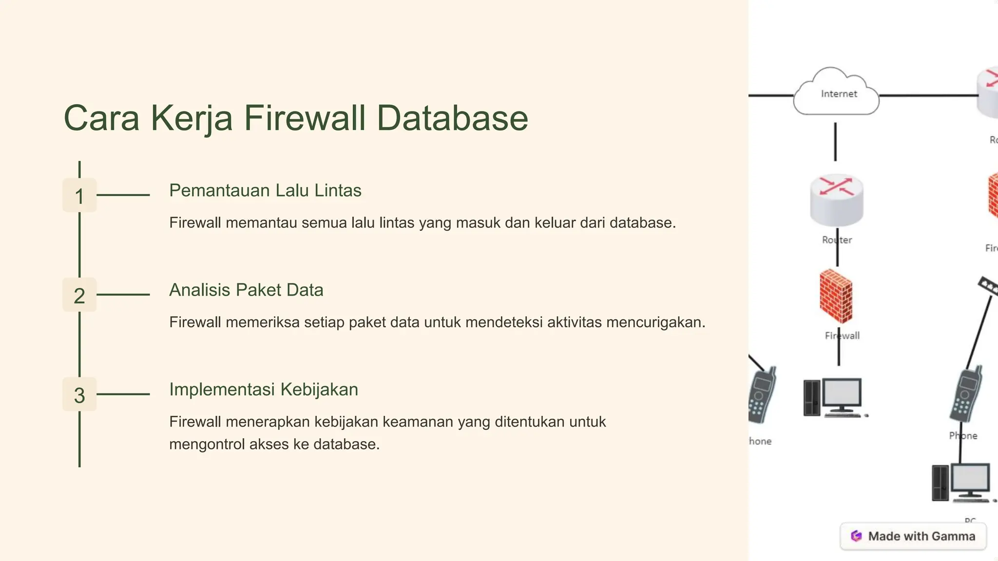 Firewall-pada-Database-Pengertian-dan-Pentingnya (1).pptx