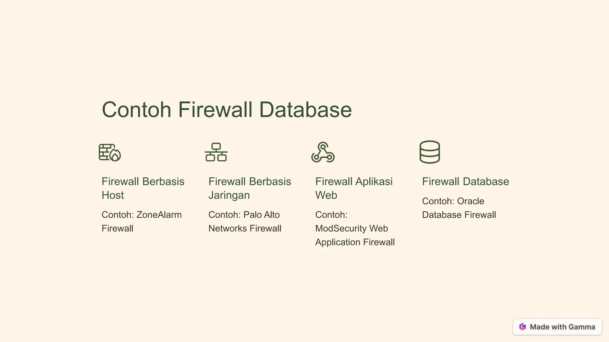 Firewall-pada-Database-Pengertian-dan-Pentingnya (1).pptx