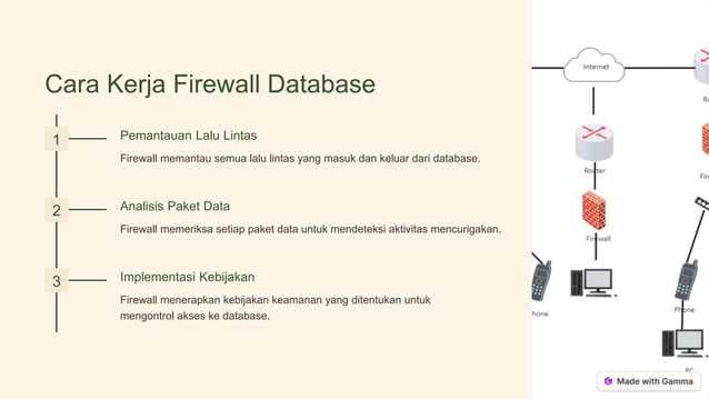 Firewall-pada-Database-Pengertian-dan-Pentingnya (1).pptx