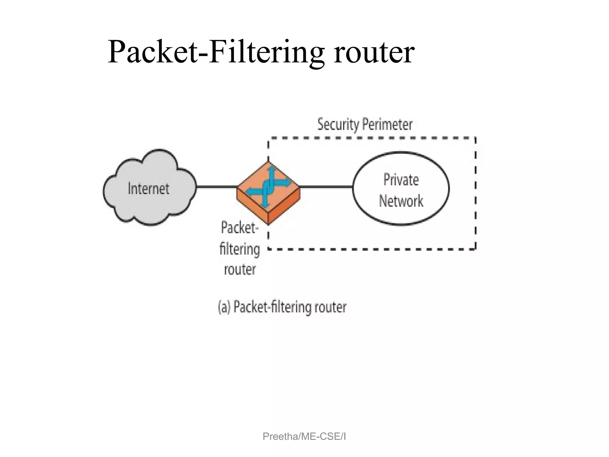 Firewall & its configurations | PPT