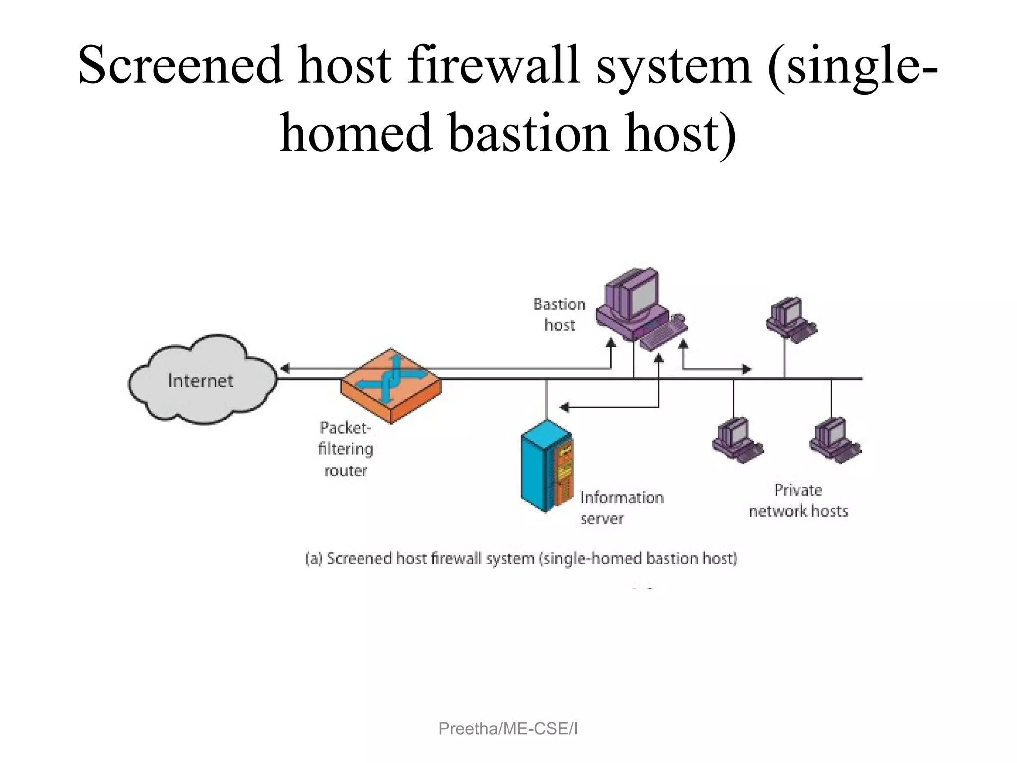 Firewall & its configurations | PPT