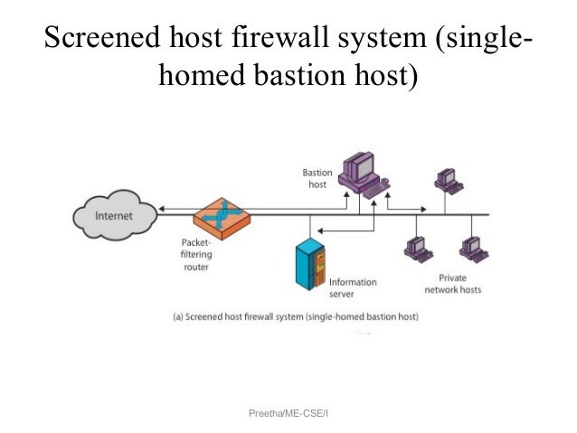 Firewall & its configurations