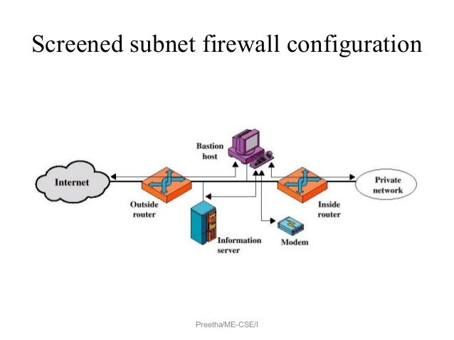 Firewall & its configurations