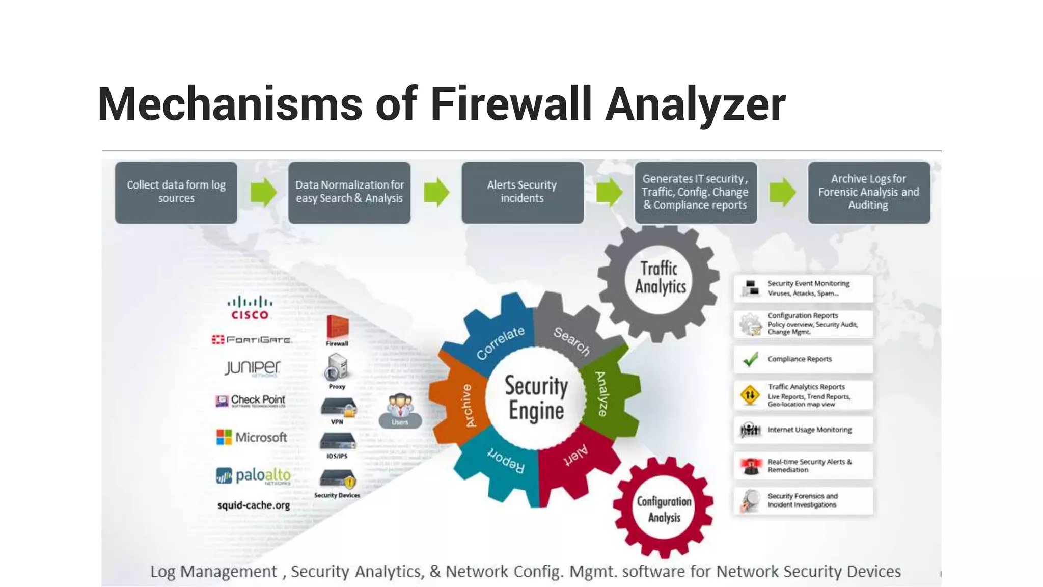Manageengine Firewall Analyzer Training Pptx
