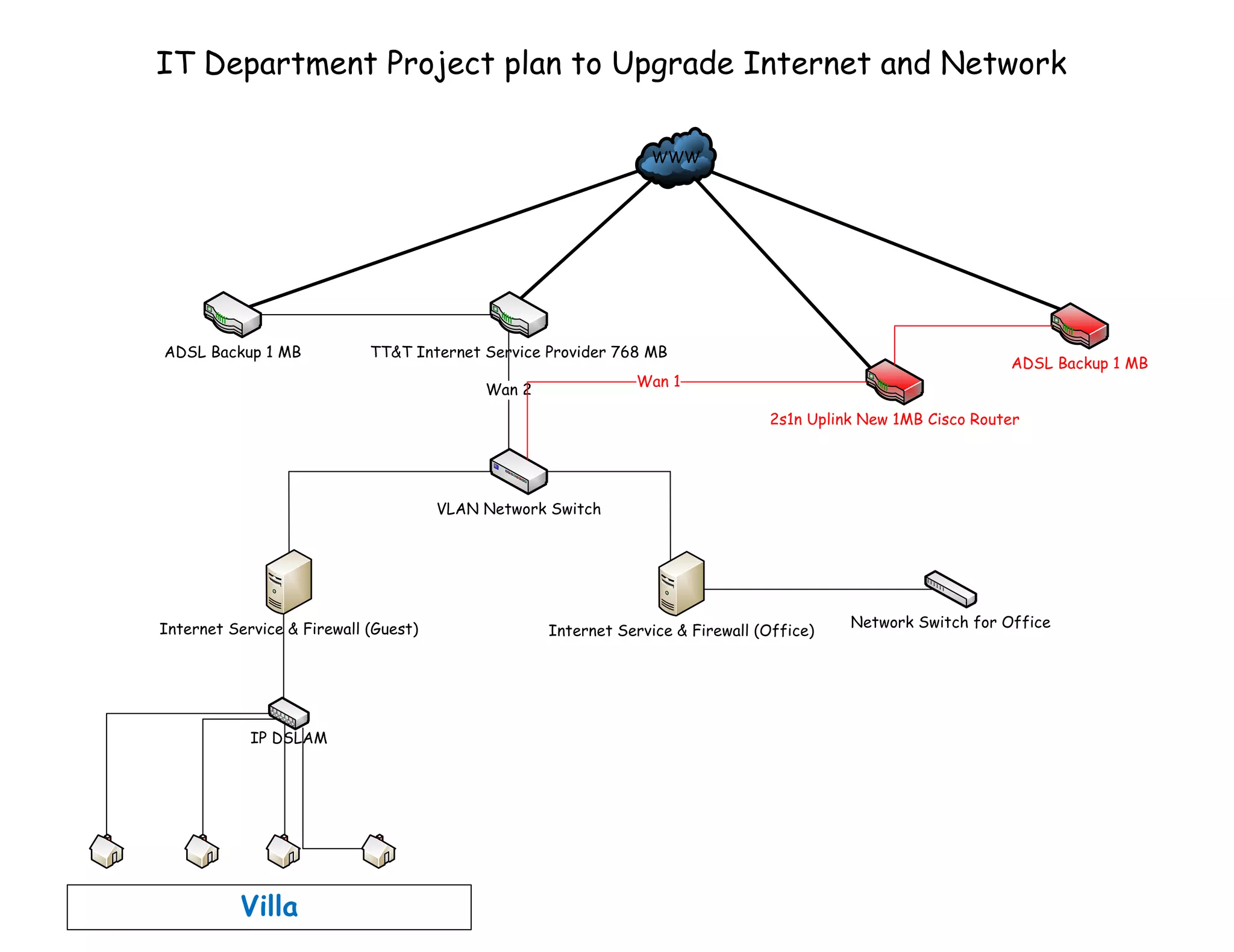 Firewall And Internet | PDF | Computer Networking | Computing