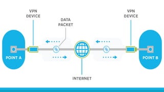 Firewall and vpn | PPTX