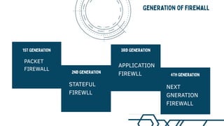 firewall as a security measure (1)-1.pptx