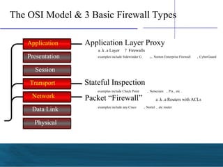 Firewall in tell communication_Basics.ppt