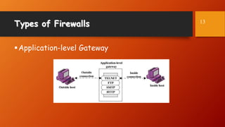 Firewall and It's Types | PPTX