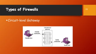 Firewall and It's Types | PPTX