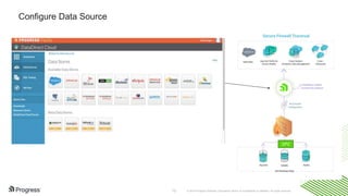 Firewall friendly pipeline for secure data access | PPT