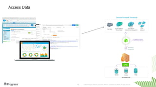 Firewall friendly pipeline for secure data access | PPT