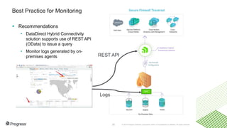 Firewall friendly pipeline for secure data access | PPT