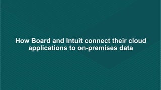 Firewall friendly pipeline for secure data access | PPT