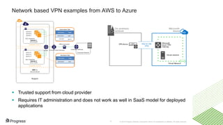 Firewall friendly pipeline for secure data access | PPT