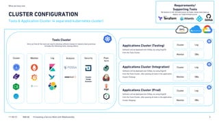 Firewalling a Service Mesh with WebAssembly.pdf
