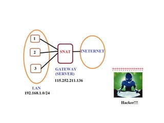 Firewall in Perl by Chankey Pathak | PPTX | Operating Systems | Computer Software and Applications