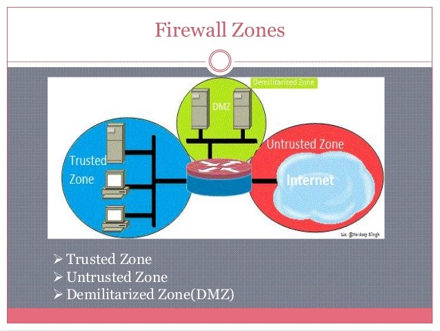 Firewall & its Services