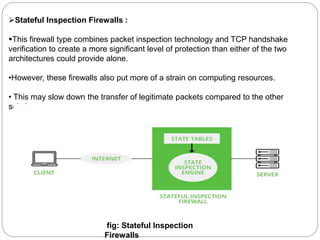 Firewall ,Its types and Working.pptx