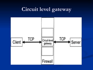 Firewall | PPT