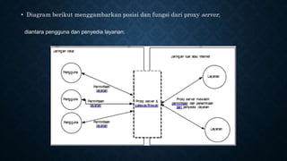 Firewall,NAT,Proxy Server | PPTX